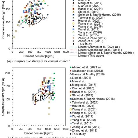 Grading Curve Of Fine Aggregate In Relation To Astm C33 Limits Download Scientific Diagram