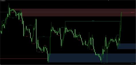 Smart Money Concept Indicator [aio Indicator] Mt4 Mt5 Free Download Forexcracked