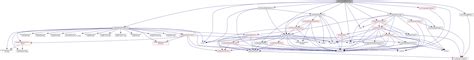 Universal Scene Description Pxr Imaging Glf Texture H File Reference