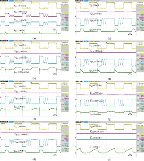Experimental Waveforms Under Vin 25 V Vo 400 V And Po 48 W A
