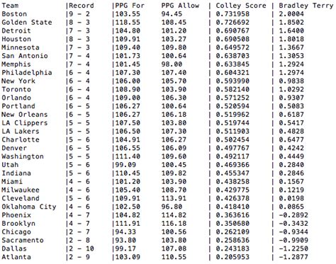 Bradley Terry Rankings Introduction To Logistic Regression Squared Statistics Understanding