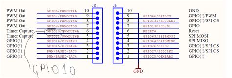 Ccstms320f28379d Tms320f28379d C2000 Microcontrollers Forum C2000™︎ Microcontrollers Ti