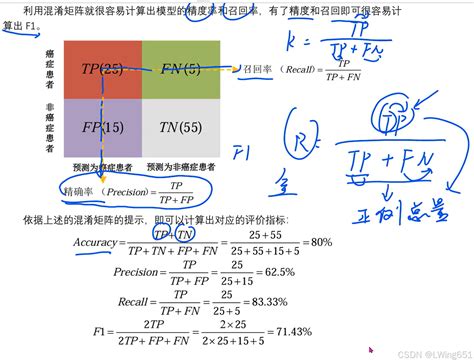 Yolov1、yolov2、yolov3目标检测算法原理与实战yolov3目标检测算法原理yolov1 V3目标检测原理与实战课件与源码