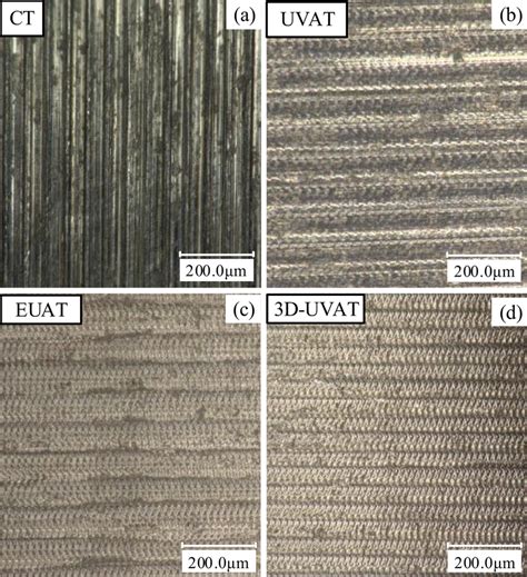 Comparison Of Finished Surface Topography Obtained By Four Turning Download Scientific Diagram