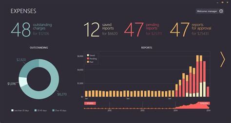 devexpress wpf chart for modern ui design