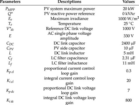 PV And DC DC Converter Simulation Parameters Download Scientific Diagram