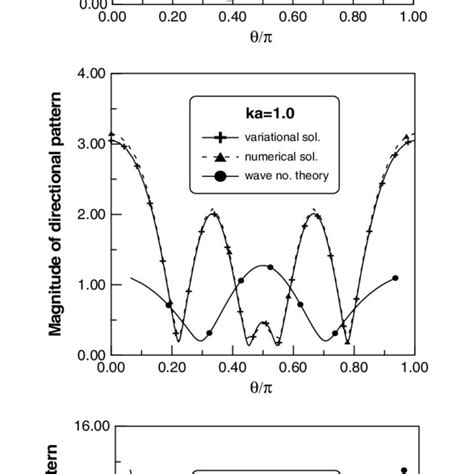Finite Element Model Of A Finite Cylinder Shell Download Scientific