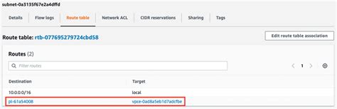 yum dnf on private subnet instances awstut