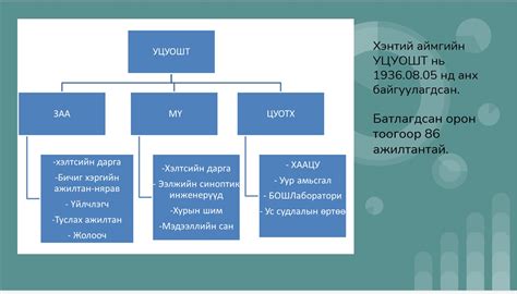 Бүтэц зохион байгуулалт