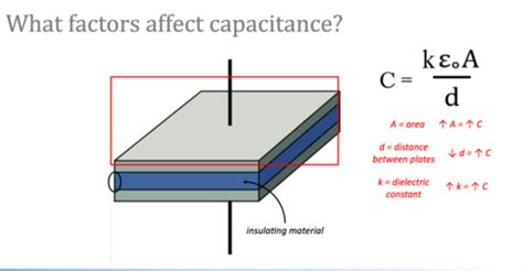 Capacitance Flashcards Quizlet Capacitance Flashcards Quizlet