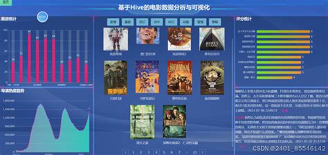 计算机毕业设计之基于hive的电影数据分析与可视化 csdn博客