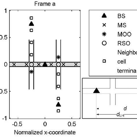 The Terminal Positions Overview Download Scientific Diagram