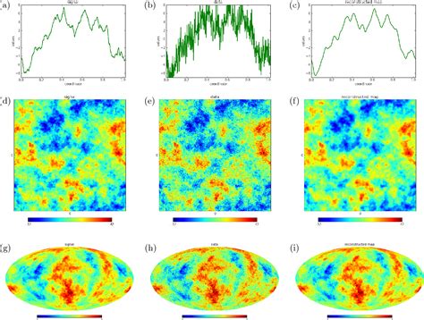 Figure 1 From Nifty Numerical Information Field Theory A Versatile Python Library For Signal