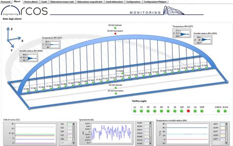 Semaphore In The Active Monitoring System Chiaia Et Al 2019