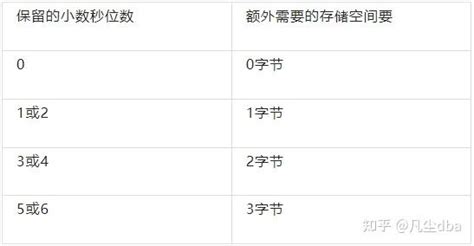 MySQL执行计划key len的计算规则