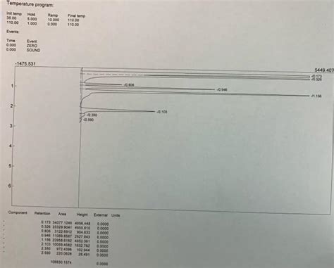 Solved Complete The Following Data Table Chegg Com
