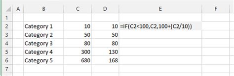 Excel Charts Adding Broken Axis