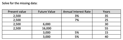 Solved Solve For The Missing Data Chegg Com
