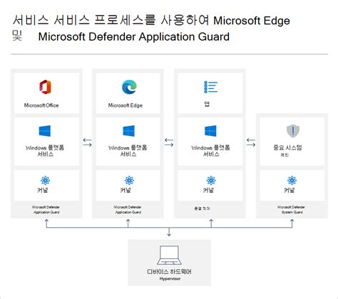 Microsoft Defender Application Guard Windows 10 또는 Windows 11 Microsoft Learn
