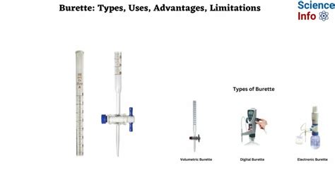 Burette Types Uses Advantages Limitations