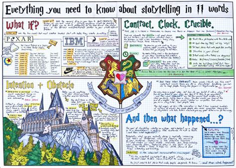 Sachet Thapa Posted On Linkedin