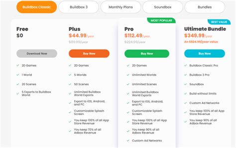 【第347期】盘点几款不用写代码，就能制作游戏的开发引擎 知乎