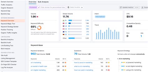 How To Build Effective Topic Clusters For SEO Definitive Guide