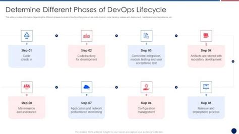 Key Components Critical To Devops Viability It Determine Different Phases Of Devops Designs Pdf