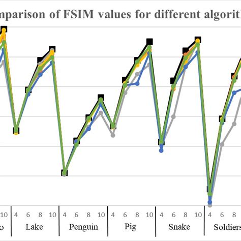 Comparison Of Psnr Values For Different Algorithms Using Mce Method At