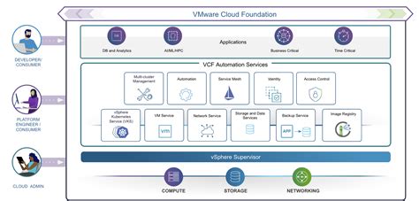 Making Kubernetes Simpler More Private And Secure With VSphere Kubernetes Service At KubeCon