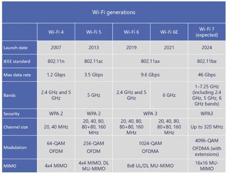 Wifi7已在路上，它究竟有多强？ 5g通信网