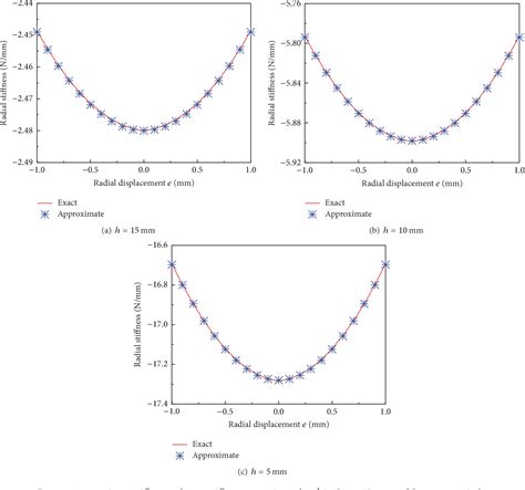 Figure 1 From Dynamic Vibration Absorber With Negative Stiffness For