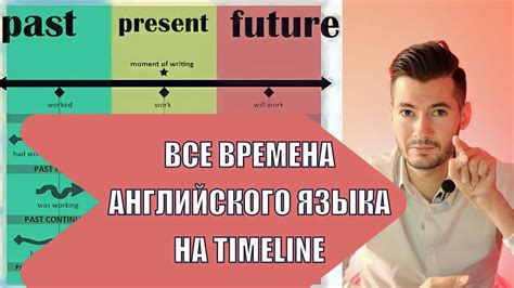 ВСЕ ВРЕМЕНА АНГЛИЙСКОГО ЯЗЫКА рассматриваем на Timeline Youtube