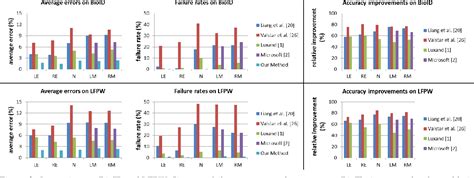figure 2 from deep convolutional network cascade for facial point detection semantic scholar