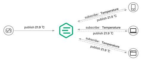 16mqtt 协议快速入门：基础知识 源师兄