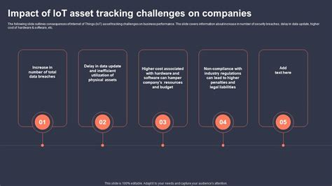 Impact Of Iot Asset Tracking Challenges On Role Of Iot Asset Tracking In Revolutionizing Iot Ss