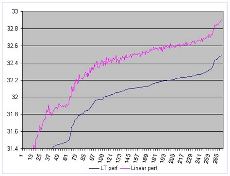 Luby Transform Method