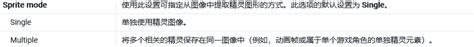 Unity教程1如何切割我的图片素材并使用tilemap搭建游戏背景（pixels Per Unit设置不合适问题） Csdn博客