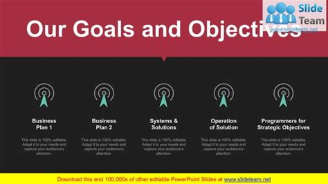 Aop Powerpoint Presentation Slides Pdf