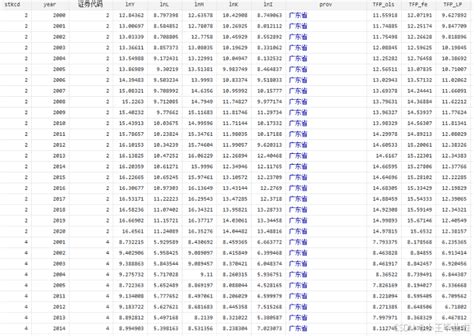 2000 2020年 上市公司全要素生产率tfp数据及测算方法（ol、fe、lp、op、gmm）全要素生产率fe法 Csdn博客