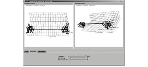 Visualization Of The Mushroom Data Set E 0 2 Download Scientific Diagram