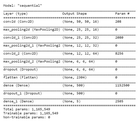 Diabetic Retinopathy Classification Using Cnn And Hybrid Deep