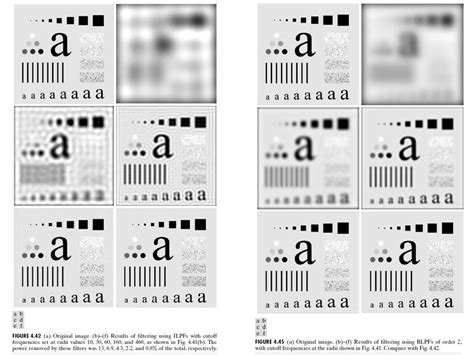 Image Filtering In The Frequency Domain PPTX
