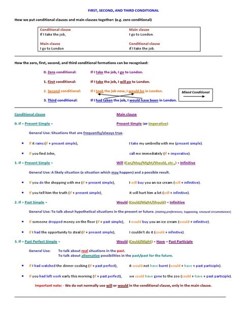 2 Fce Conditional 0123 Rules 2015 Pdf Perfect Grammar Grammar