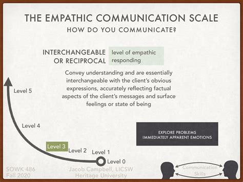 Week 06 Communication Skills