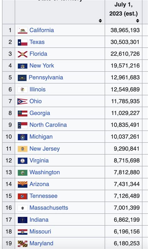 2024 V3 Lets Dilute The Middle Classes The Native Iowan