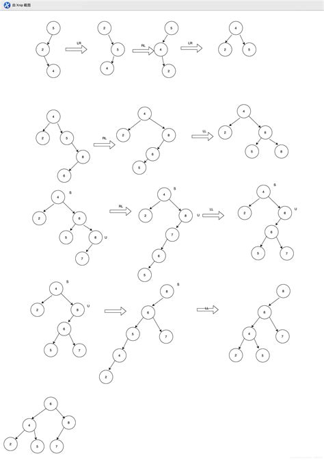 南京邮电大学mooc—第七章数据结构作业从空树开始使用关键字序列agcbkdhmjesirx建立 14 Csdn博客
