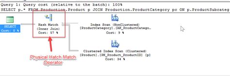 Query Execution Sql Server Performance And Tuning