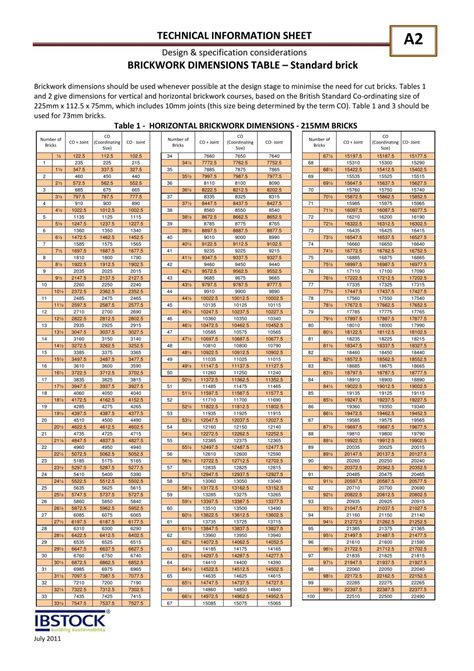 Brick Coursing Dimensions
