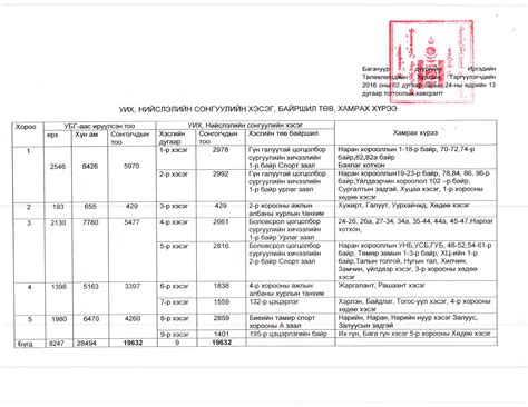 Нэмэлт өөрчлөлт оруулах тухай